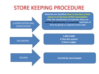 Store accounting | PPTX