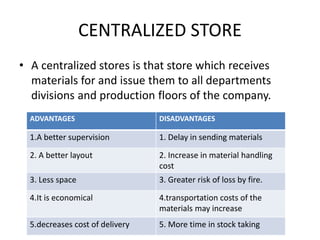 Store accounting | PPTX