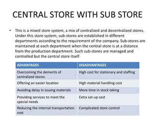 Store accounting | PPTX