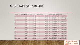 Store Analysis | PPT