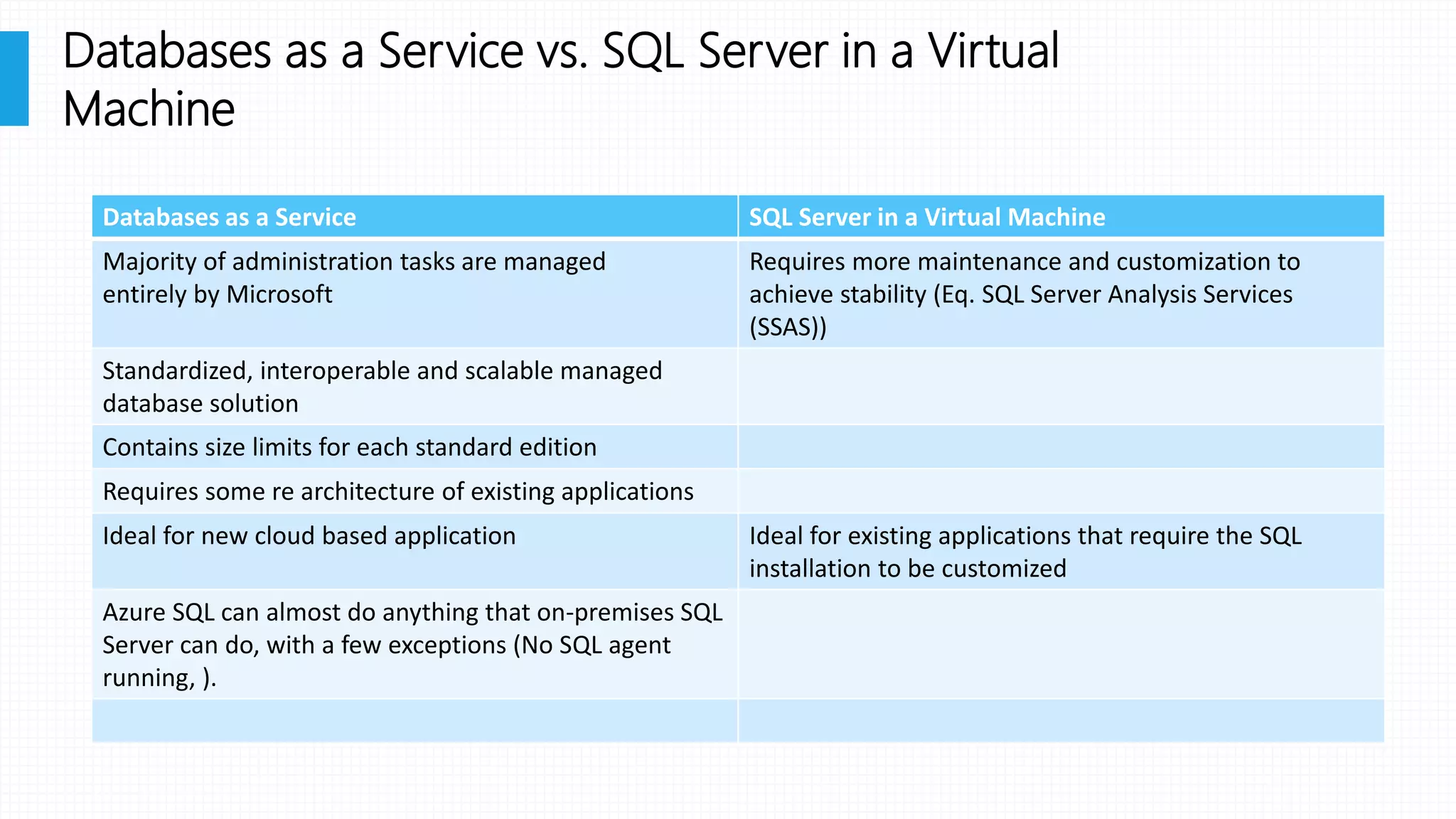 Store Data in Azure SQL Database | PPT