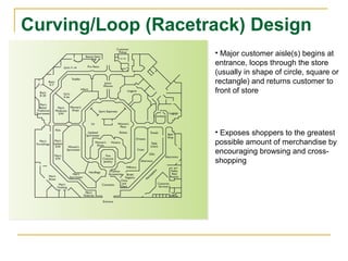 Store design layout_visual_merchandising | PPT