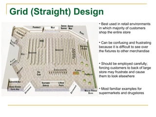 store_design_layout_visual_merchandising.ppt