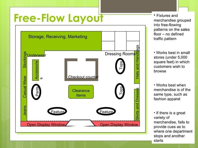 Store design layout_vsual_merchandising ppts.ppt2