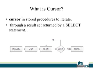 Stored procedures and cursors | PPTX