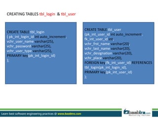 Stored procedures with cursors | PPTX