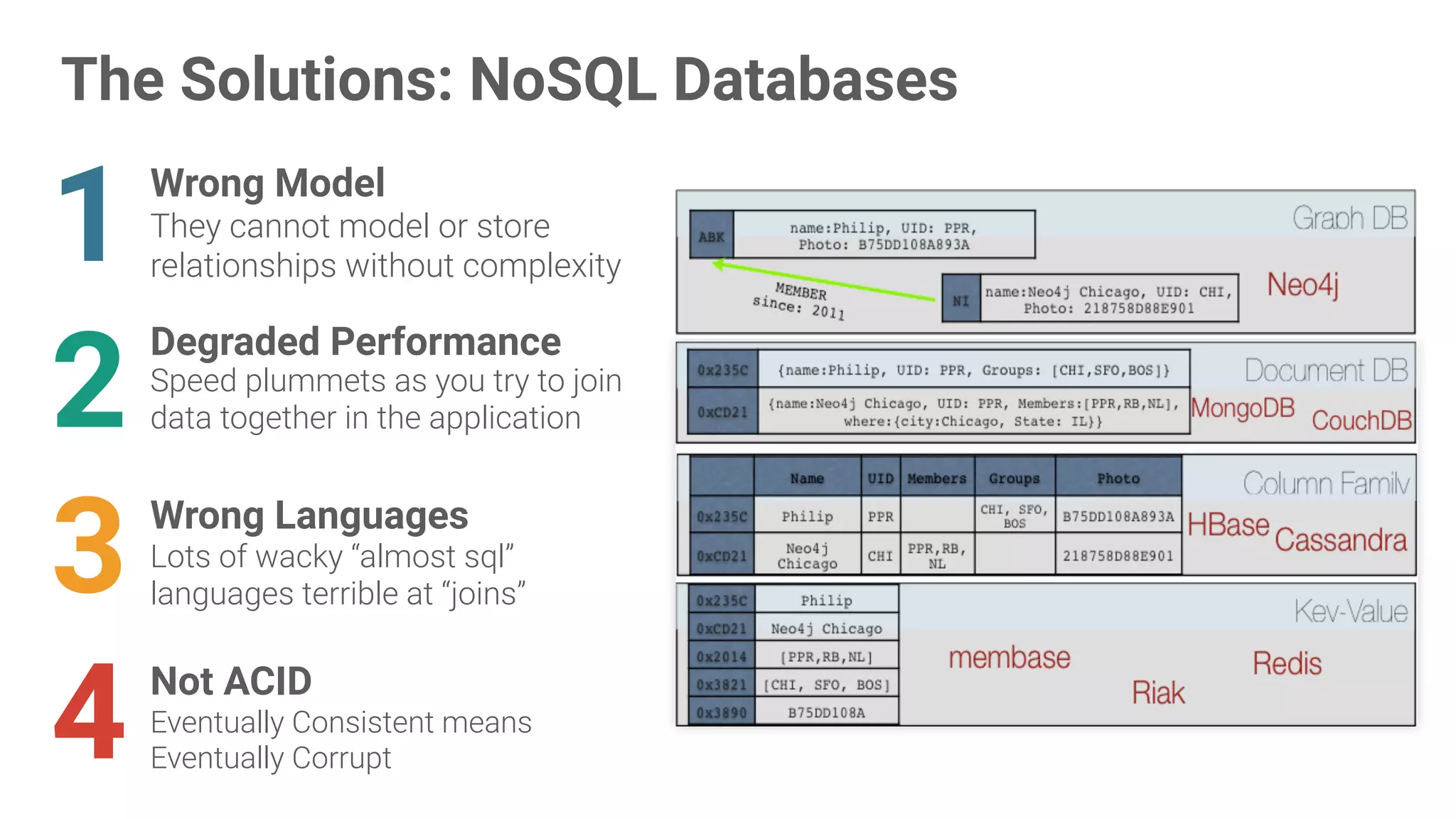 Neo4j Stored Procedure Training Part 1 | PDF