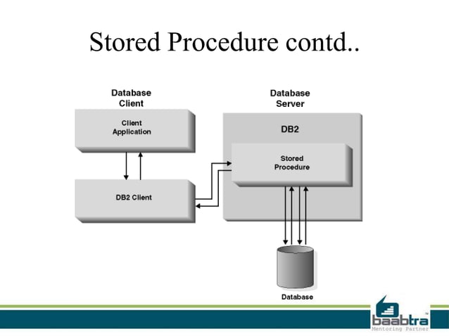 Stored procedure,transaction | PPT