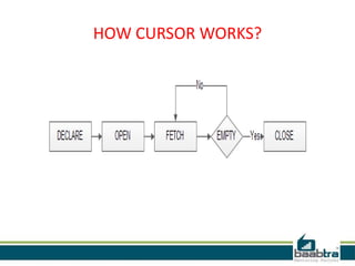Stored procedure with cursor | PPT