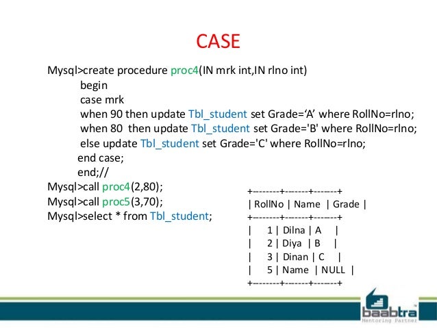 Cursors In Mysql Using The Cursor FOR Loop In PL/SQL For Oracle