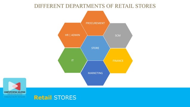 Store Employee Training.pptx | Retail Industry | Industries