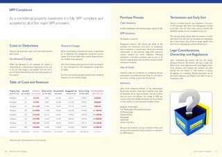 Store First Prospectus | PDF