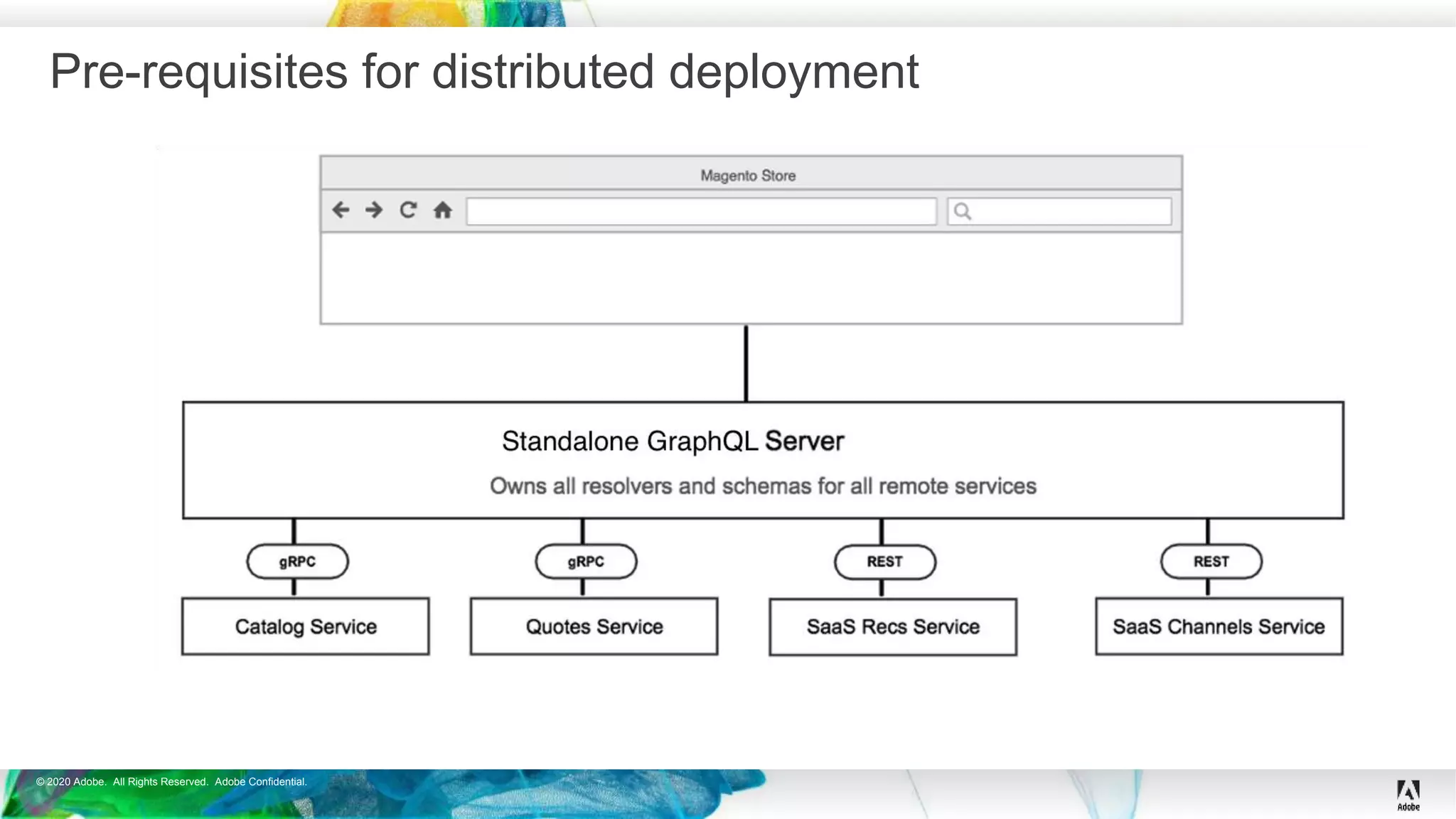 Magento Storefront Architecture Pptx Computer Software And Applications Computing