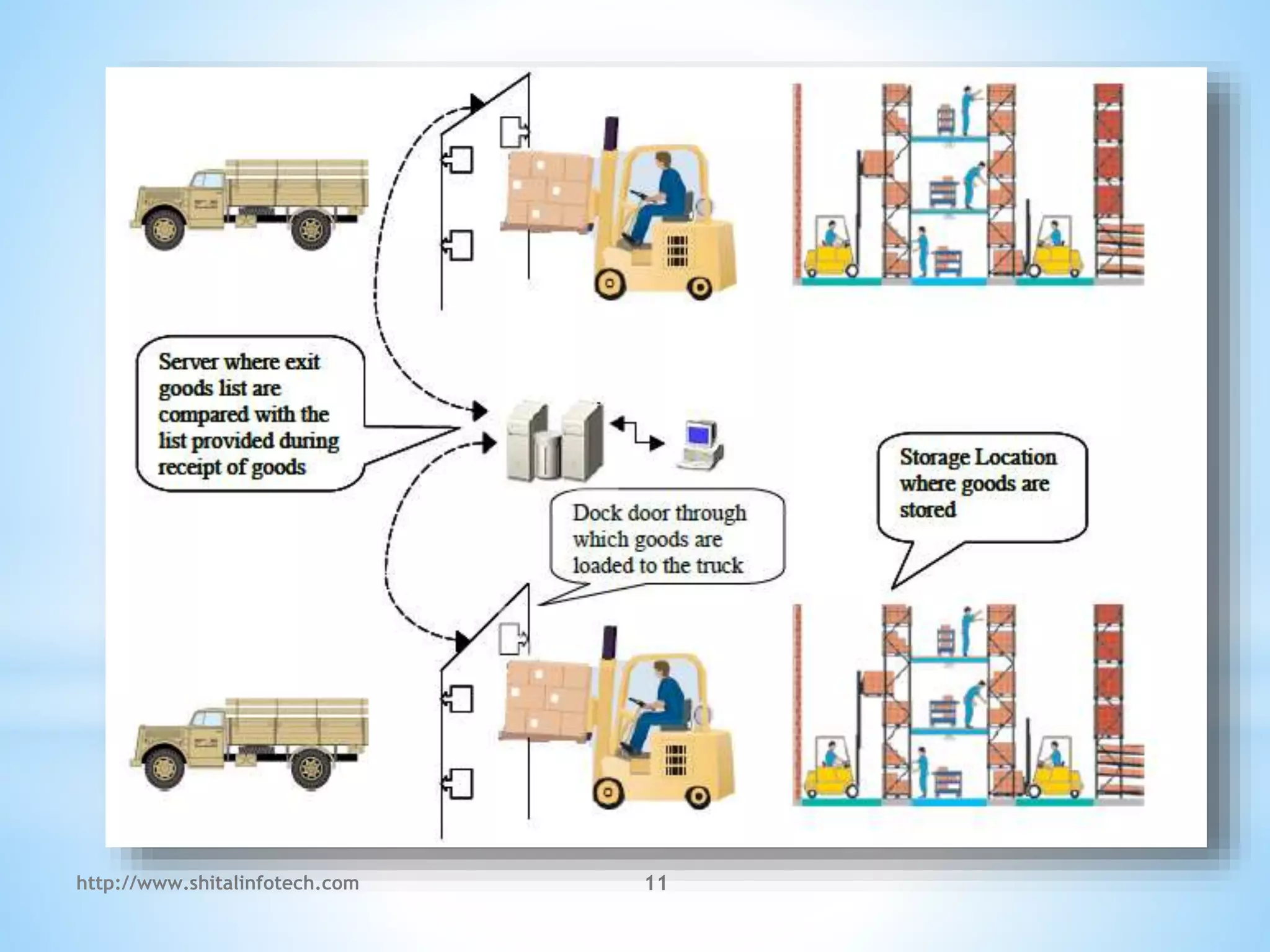 Store inventory system using barcode | PPTX
