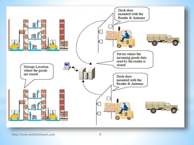Store inventory system using barcode | PPTX