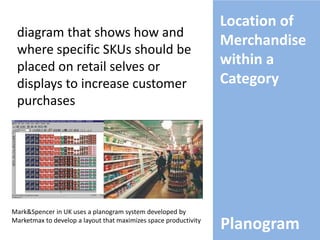Store layout | PPTX