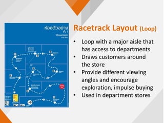 Store layout | PPTX
