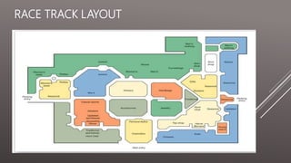 Store layout | PPTX