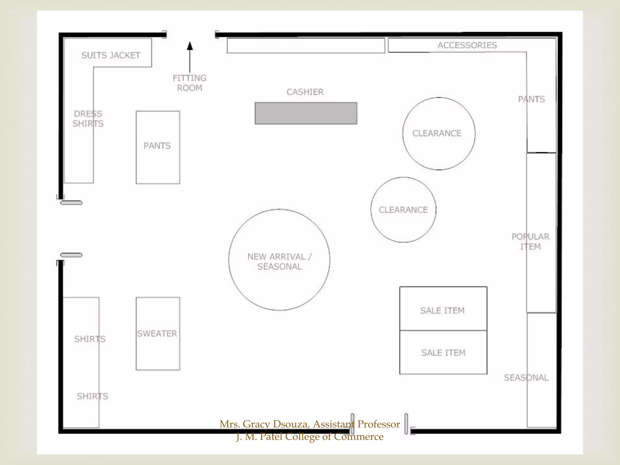 store layout.pdf