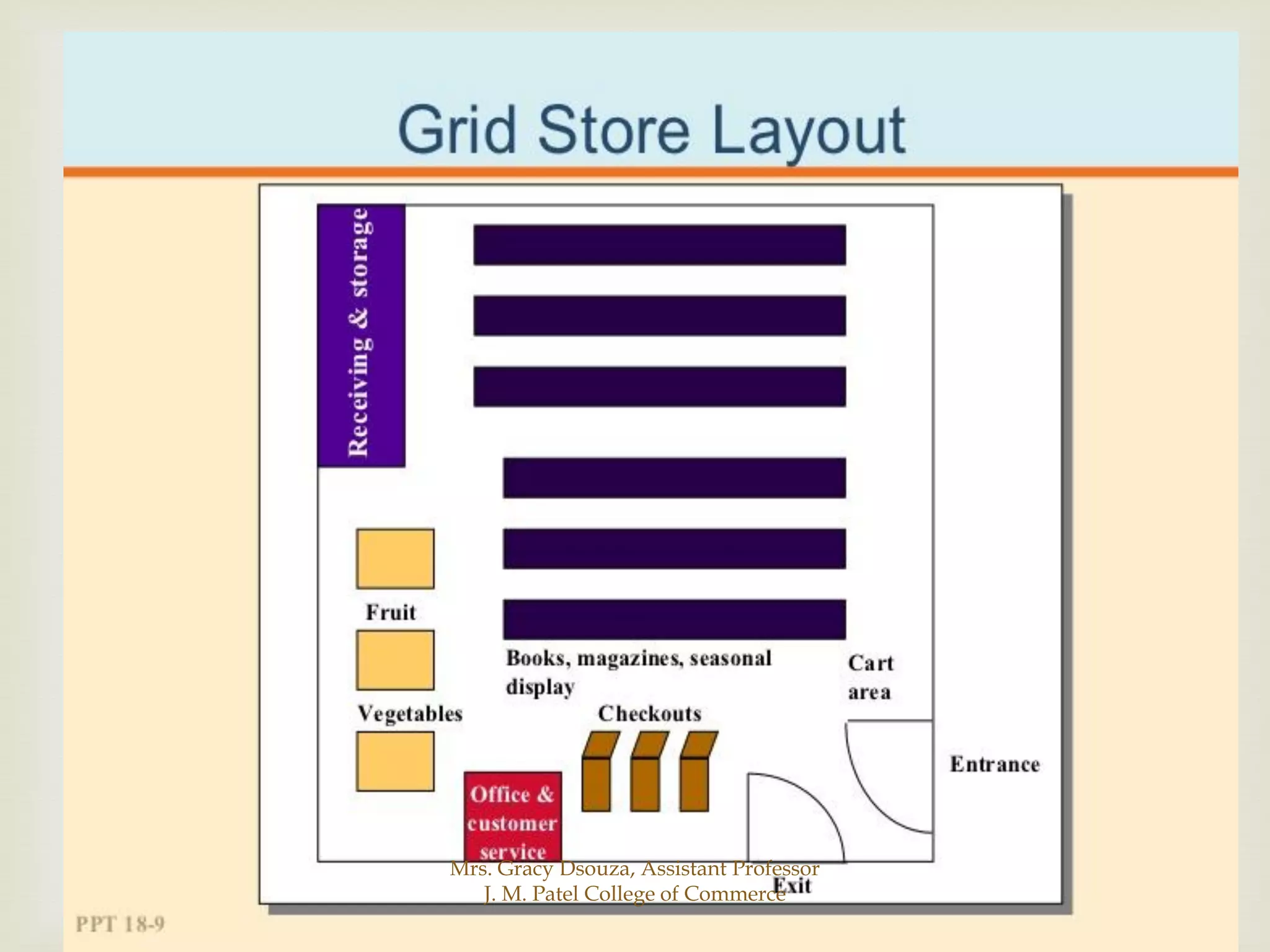 store layout.pdf