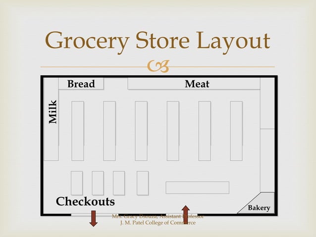 store layout.pdf