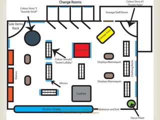 store layout.pdf