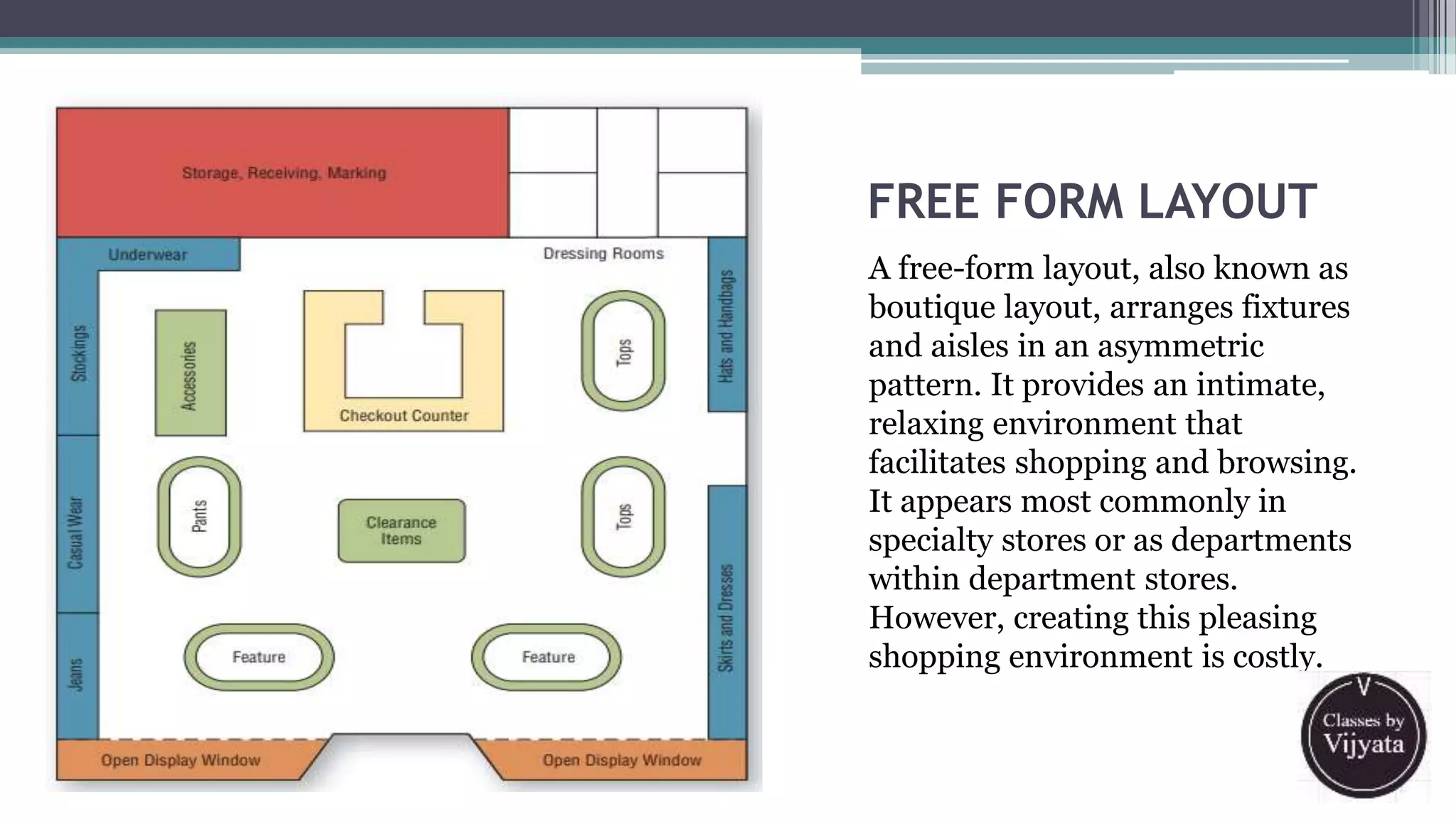 Store Layout Design | PPTX