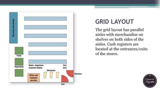 Store Layout Design | PPTX