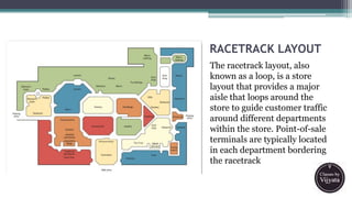 Store Layout Design | PPTX