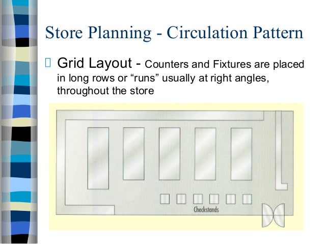 Store layout 2