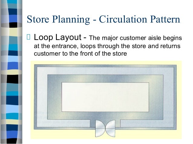Store layout 2