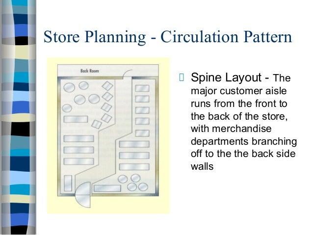Store layout 2