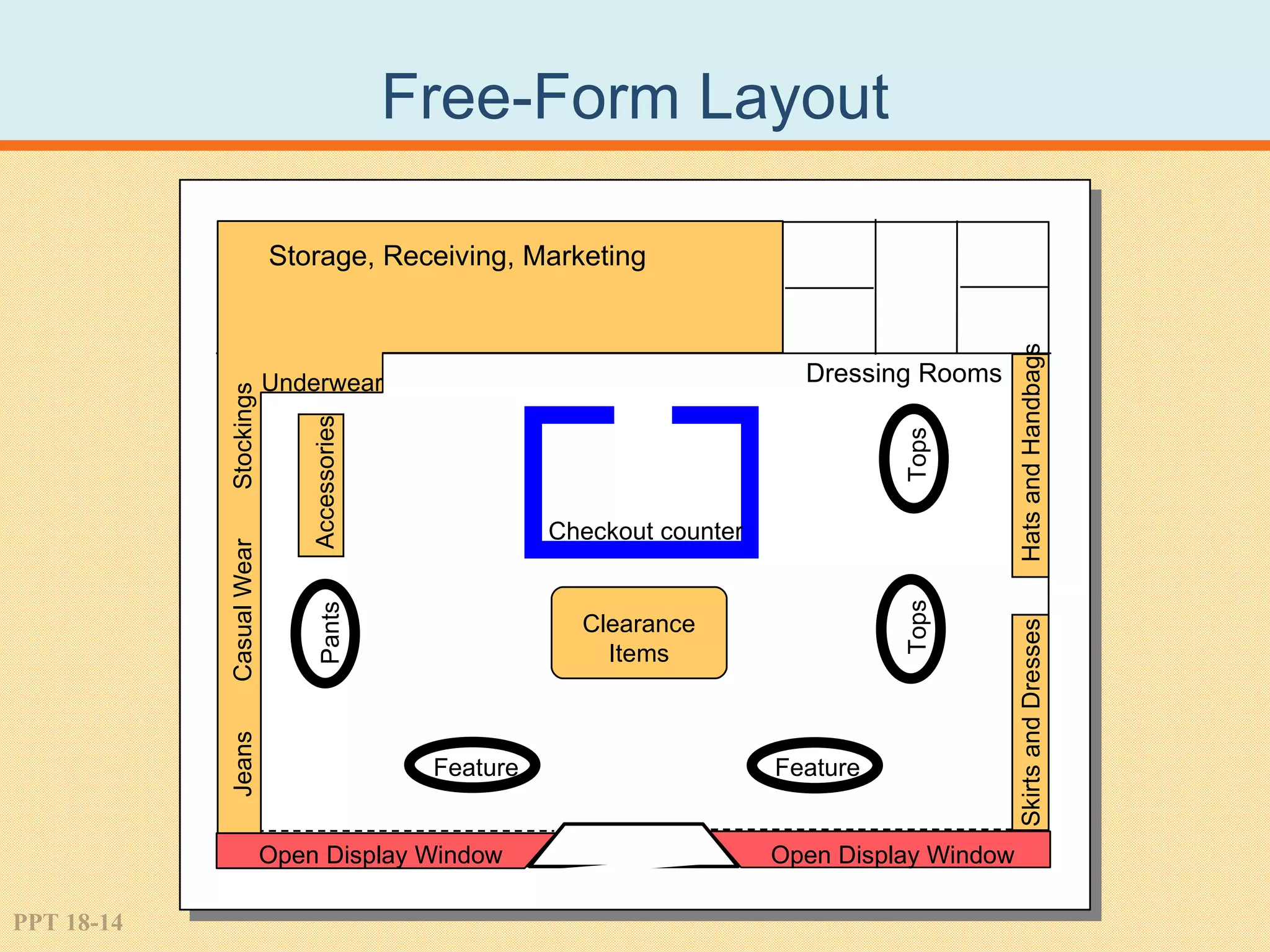 Store layout, design and merchandising | PPT