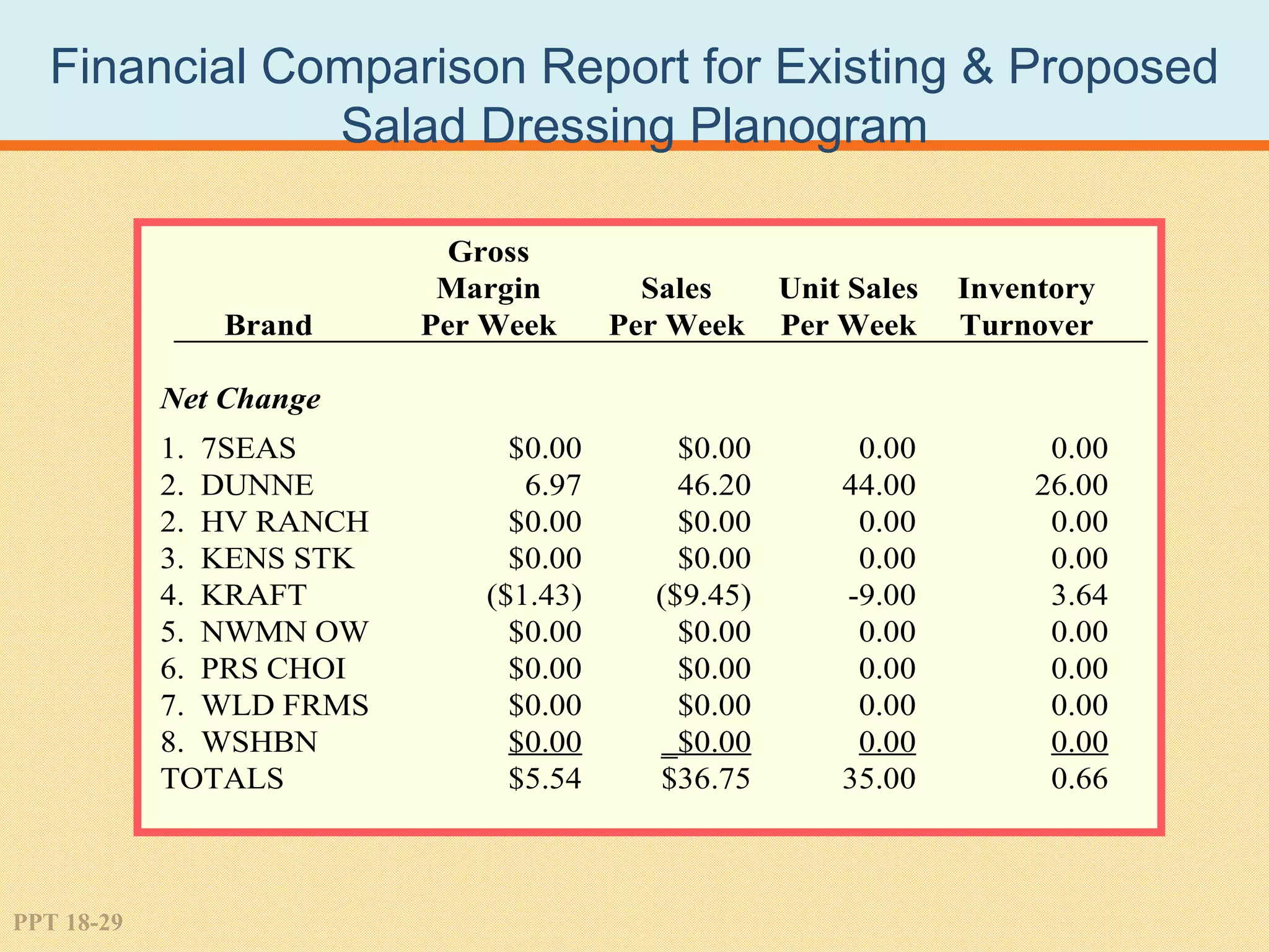 Store layout, design and merchandising | PPT