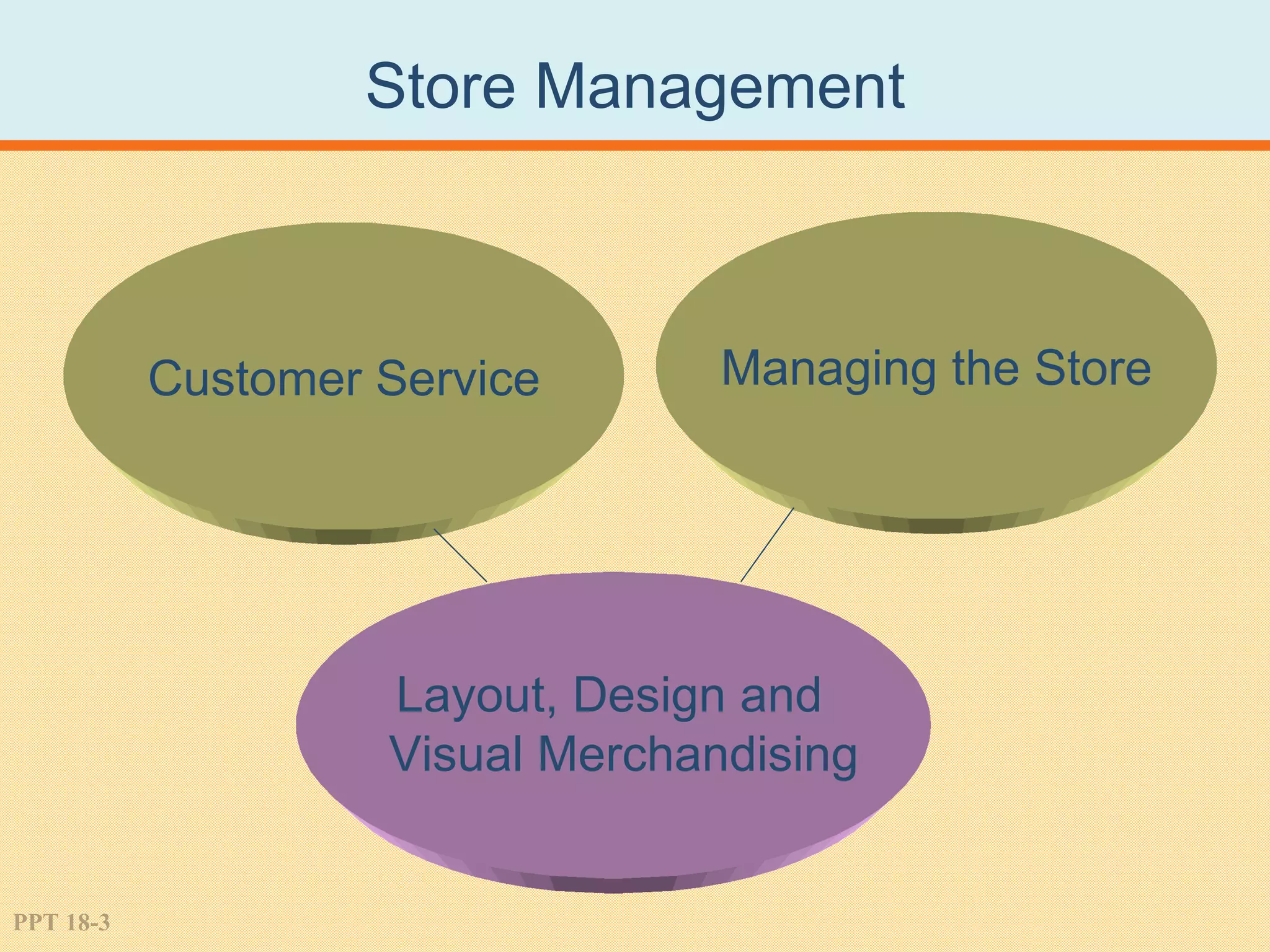 Store layout, design and merchandising | PPT