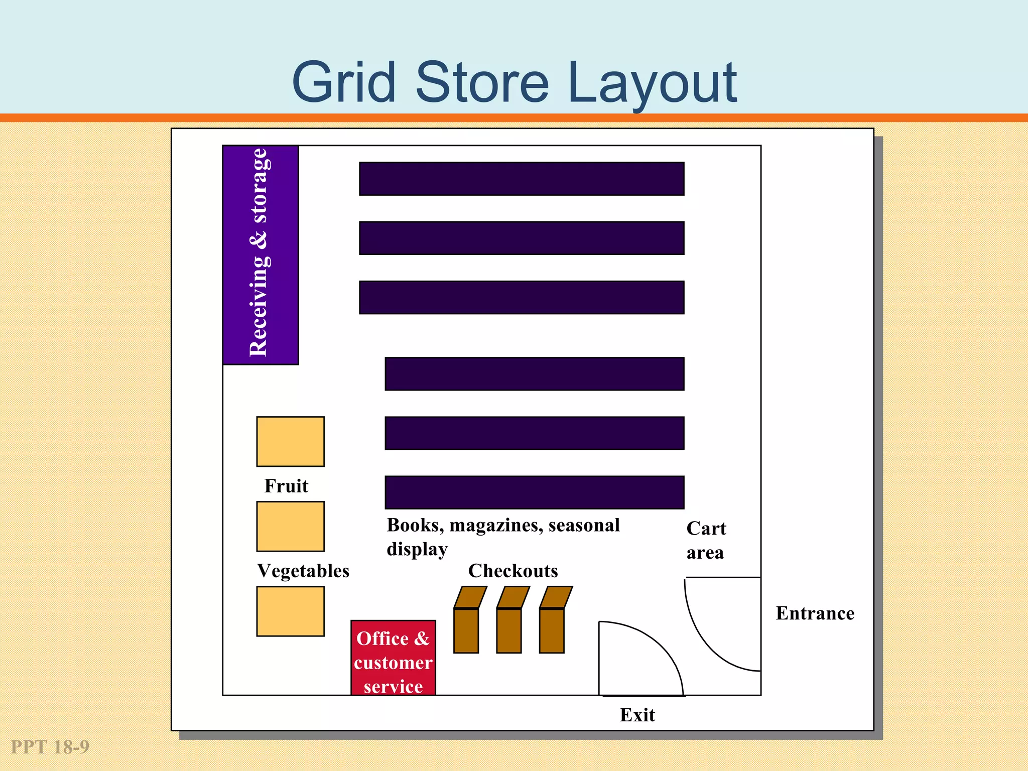 Store layout, design and merchandising | PPT