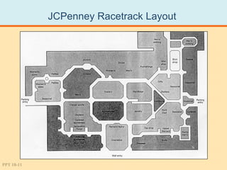 Store layout, design and merchandising | PPT