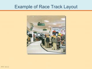 Store layout, design and merchandising | PPT