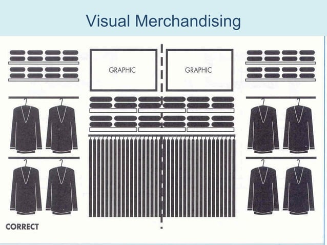 Store layout, design and merchandising | PPT