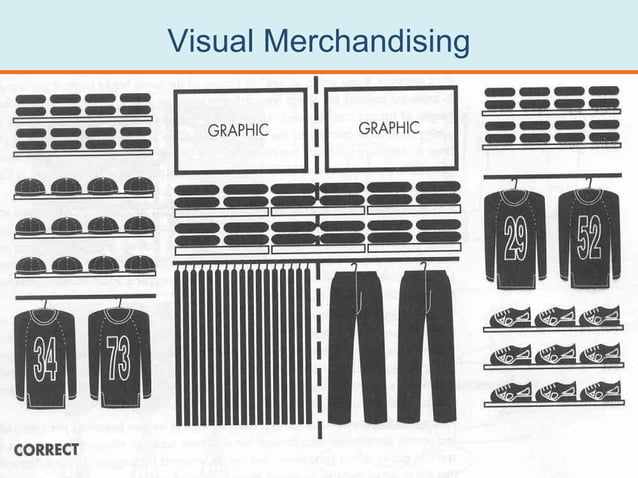 Store layout, design and merchandising | PPT
