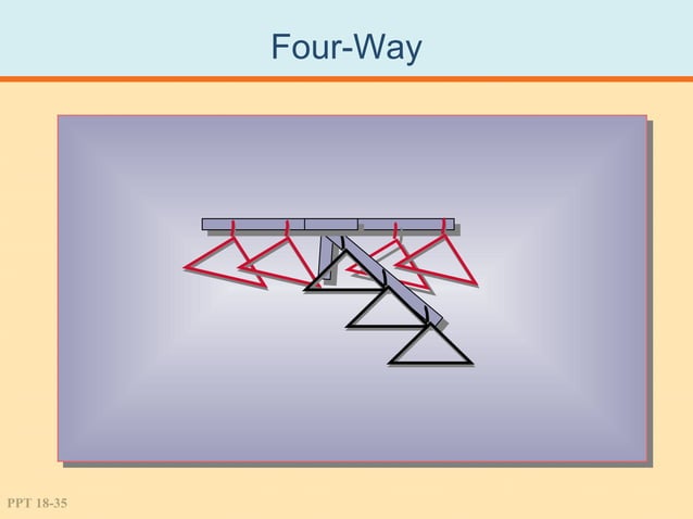 Store layout, design and merchandising | PPT