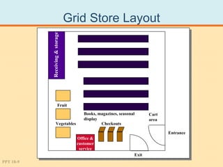 Store layout, design and merchandising | PPT