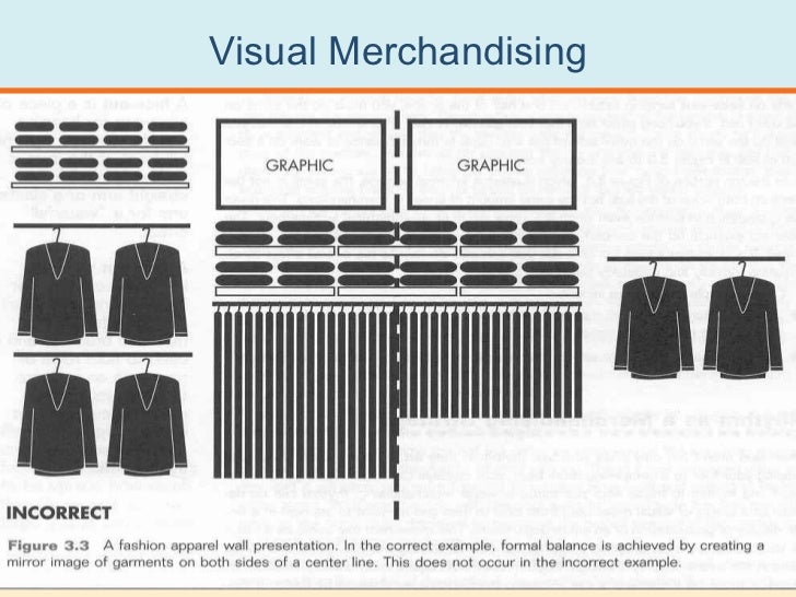 Store layout, design and merchandising