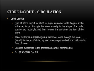 Store Layouts | PPTX