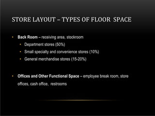 Store Layouts | PPTX