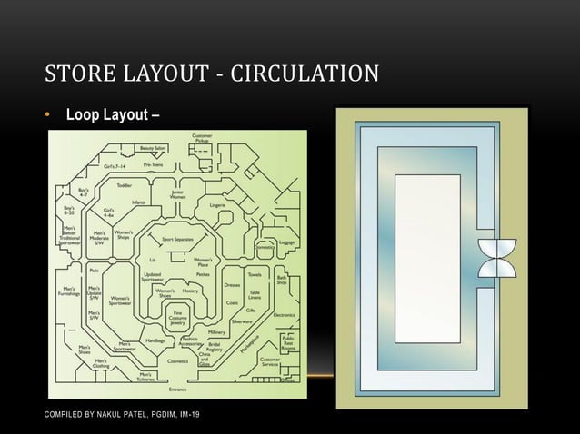 Store Layouts & Planograms | PDF | Retail Industry | Industries