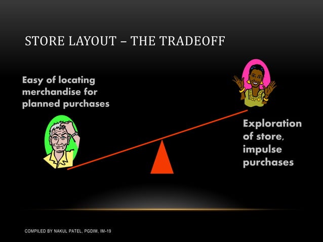 Store Layouts & Planograms | PDF | Retail Industry | Industries