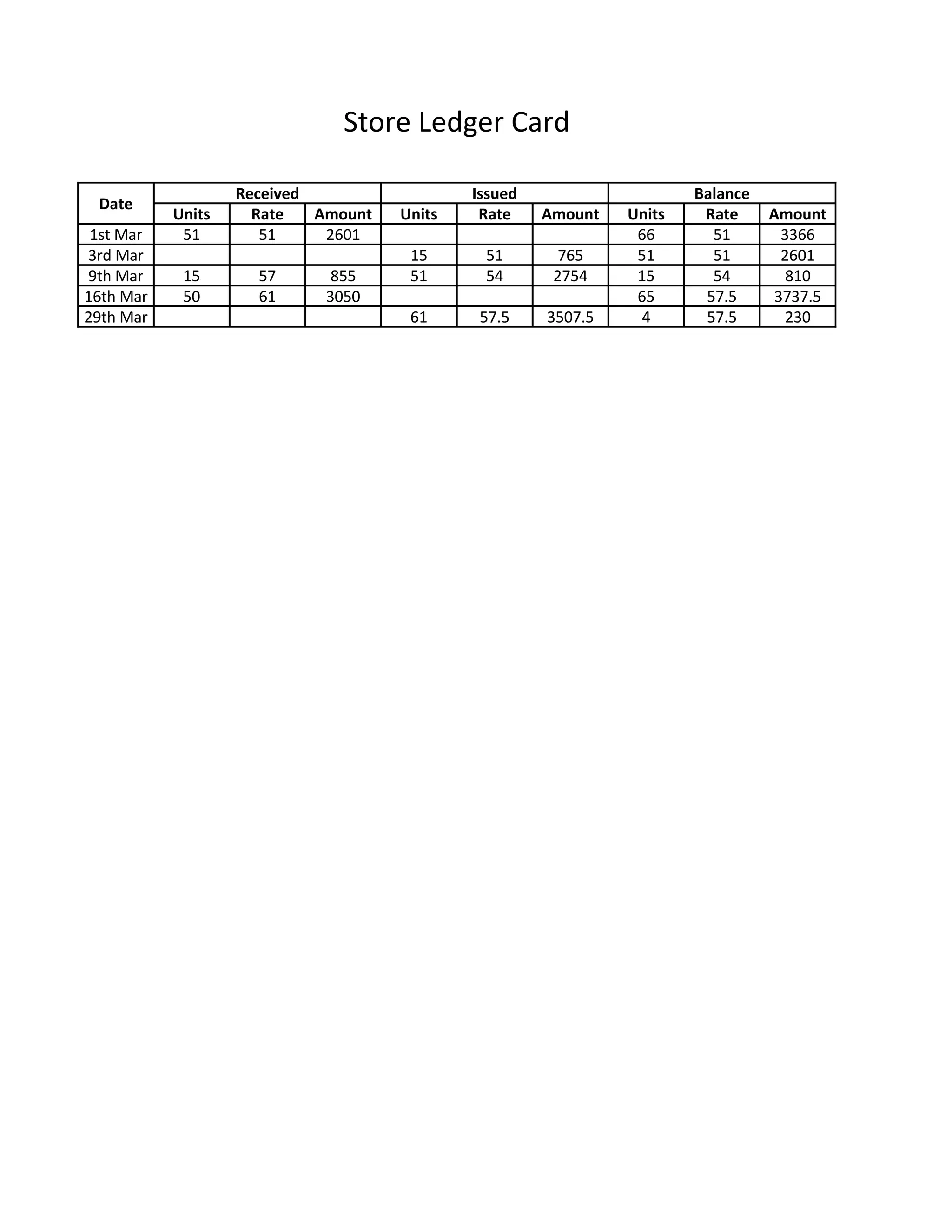 Store Ledger Card | XLS