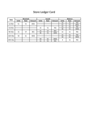 Store Ledger Card | XLS