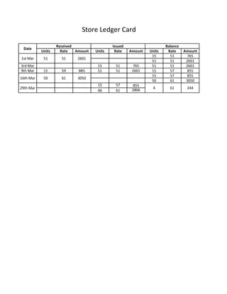 Store Ledger Card | PDF